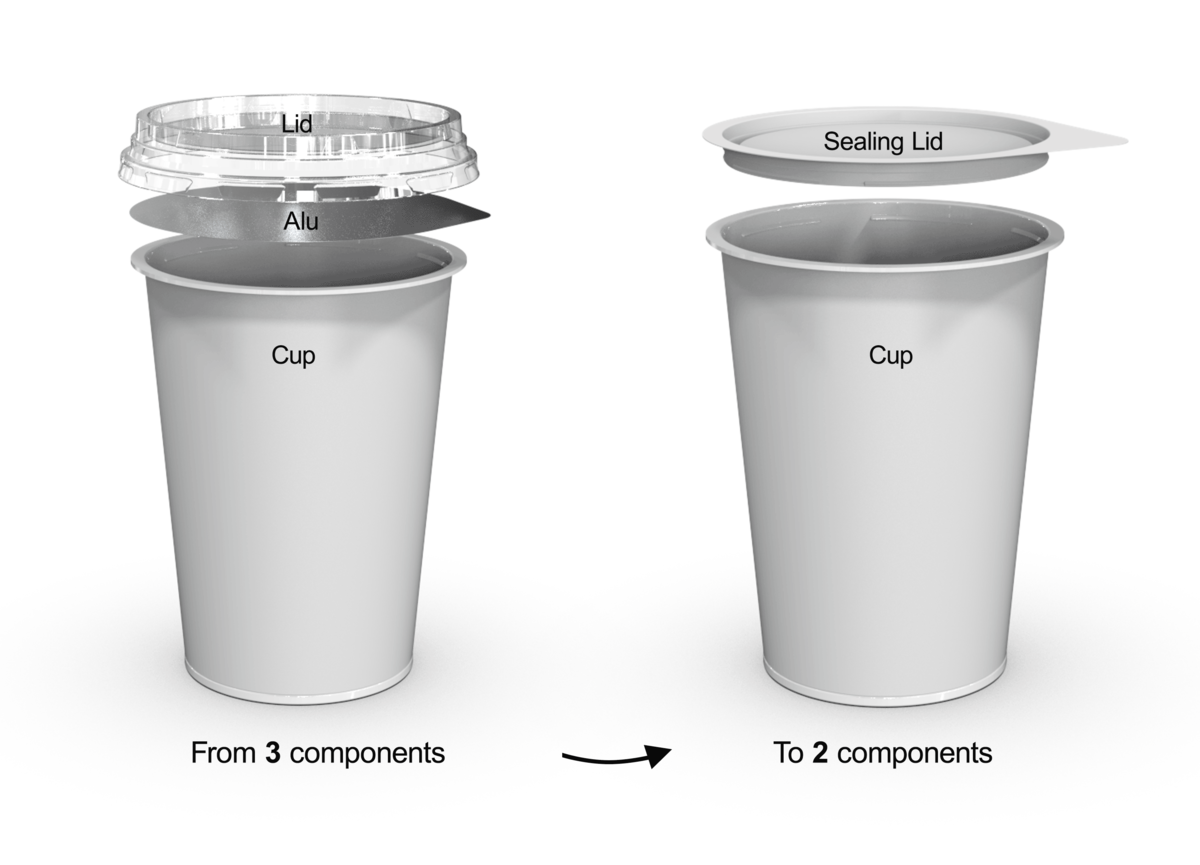 Sealing Lid
